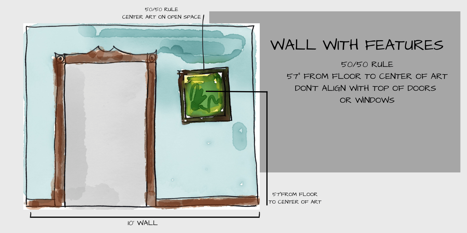 The Ultimate Guide to Wall Art Hanging Rules | Revelry Interior Design